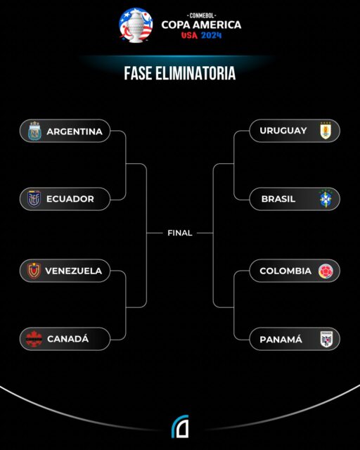 Cruces, fechas y sedes confirmadas para los Cuartos de Final de la Copa ...